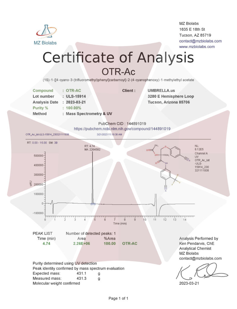 Certificate of Analysis (COA) - UMBRELLA Labs