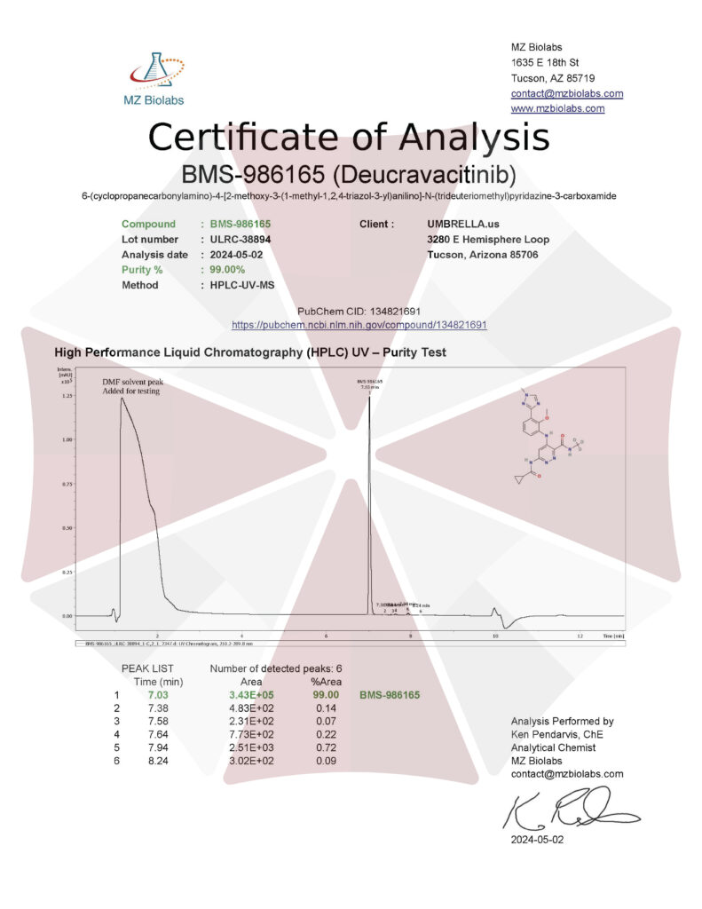 Research Chemicals COA’s – UMBRELLA Labs