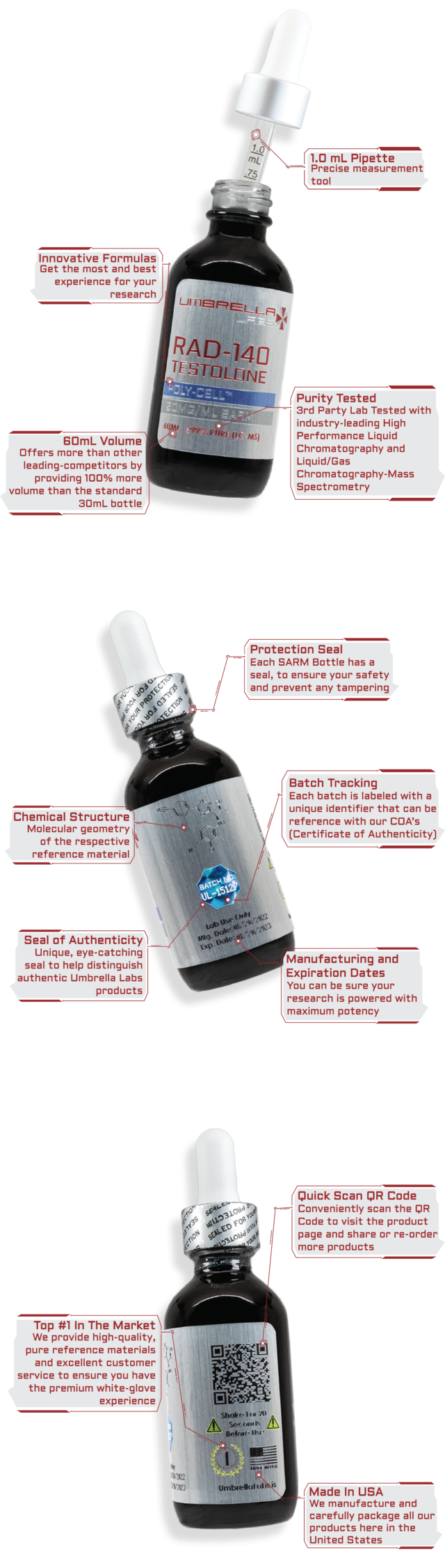 Quality Assurance and Quality Control | Manufacturing Process
