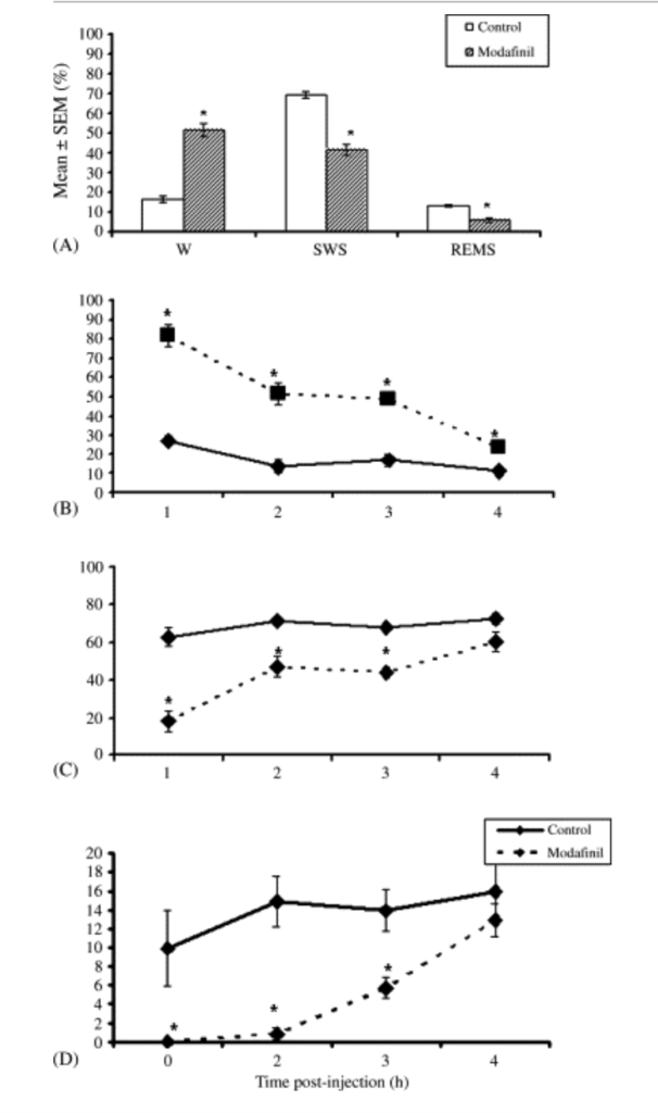 Umbrella Labs - FLModafinil CRL-40,940 Nootropic Liquid 30mL (50mg/mL ...